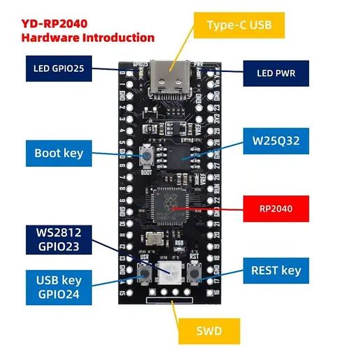 Raspberry Pi Pico Type C Usb Dual Core Cortex M0 Processor 